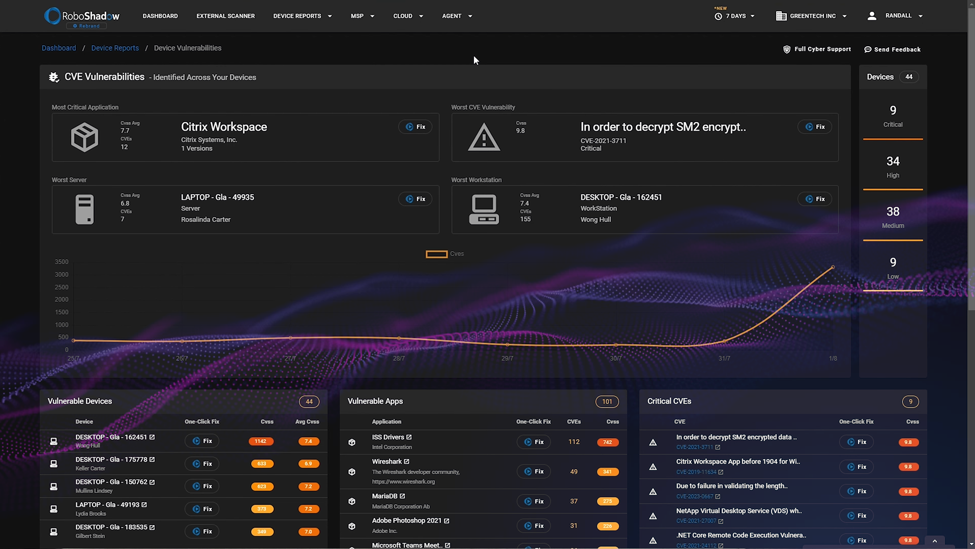 RoboShadow's Device Vulnerabilities Dashboard: fixing your security flaws